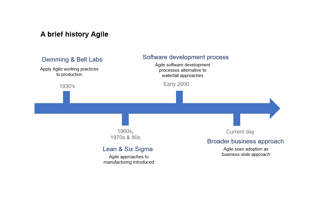 A comprehensive guide to Agile Change Management