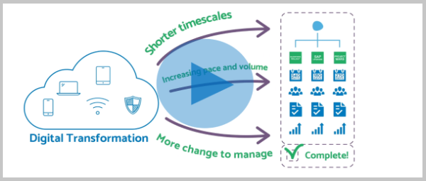 Thought Leadership Webinar: The Digital Transformation of ...